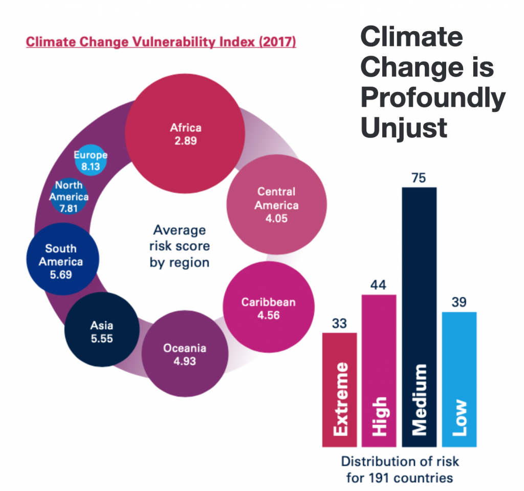 Climate Change and Business: What Companies Can Do - Cultivating Capital