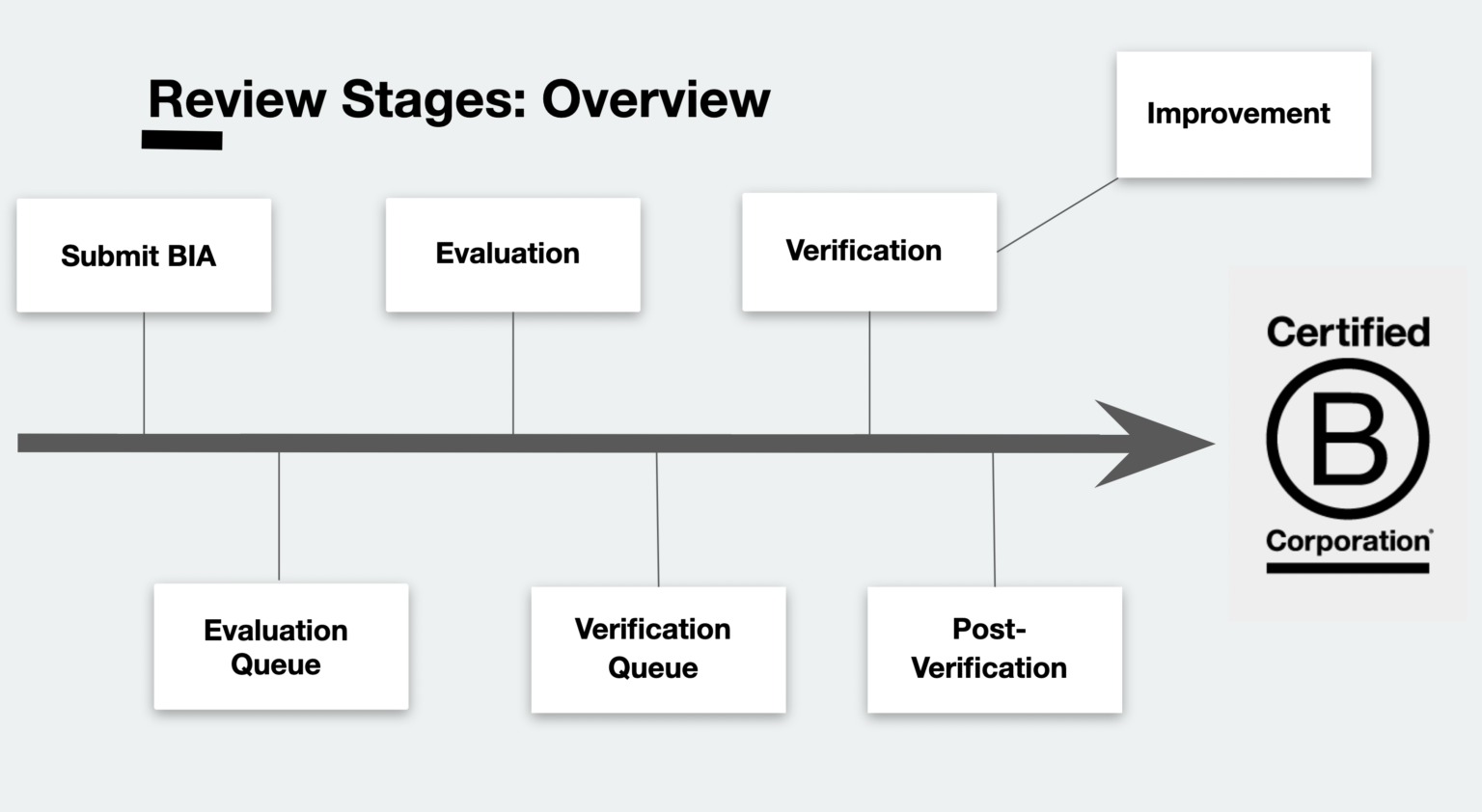 B Corp Requirements: The Essential Guide to Certification - Cultivating ...
