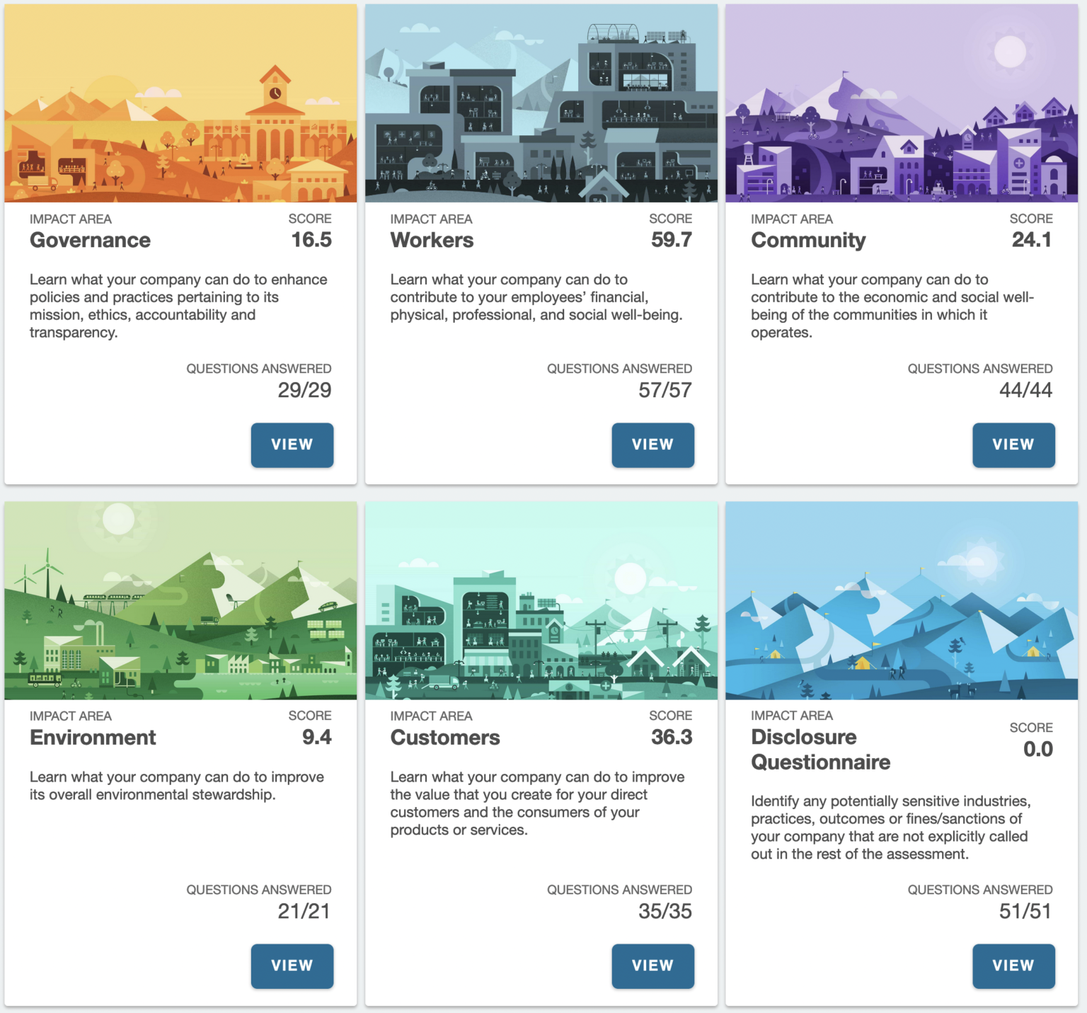 B Corp Requirements: The Essential Guide to Certification - Cultivating ...