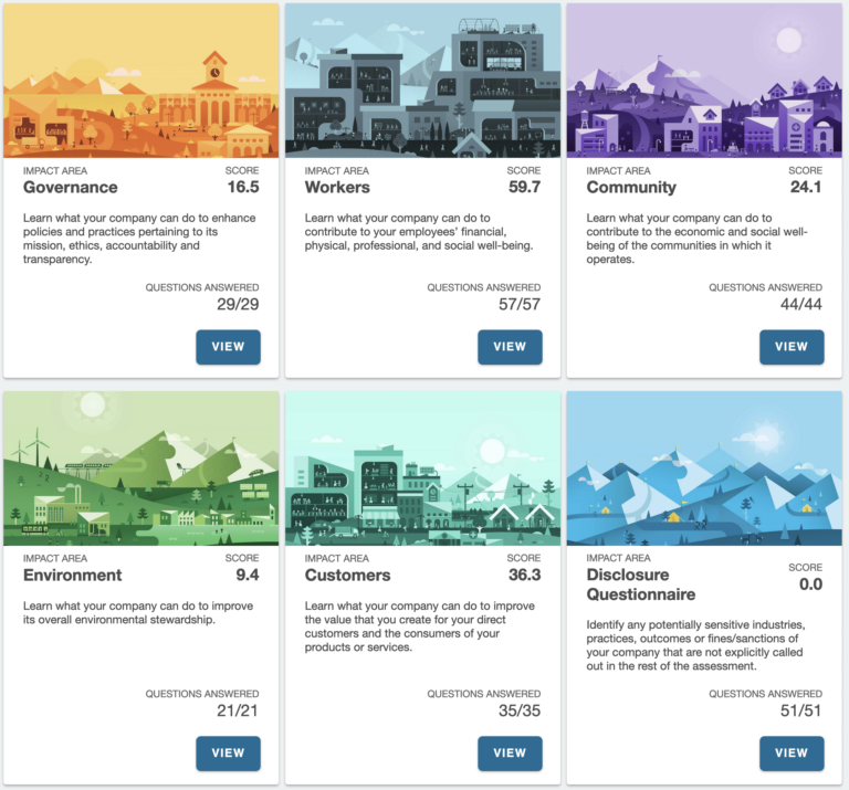 B Corp Requirements: The Essential Guide to Certification - Cultivating ...