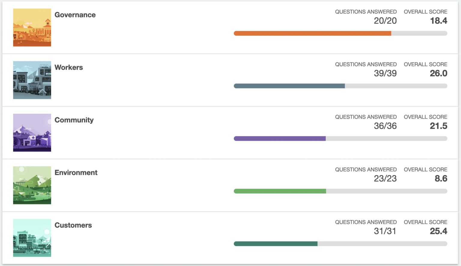 B Corp Requirements: The Essential Guide to Certification