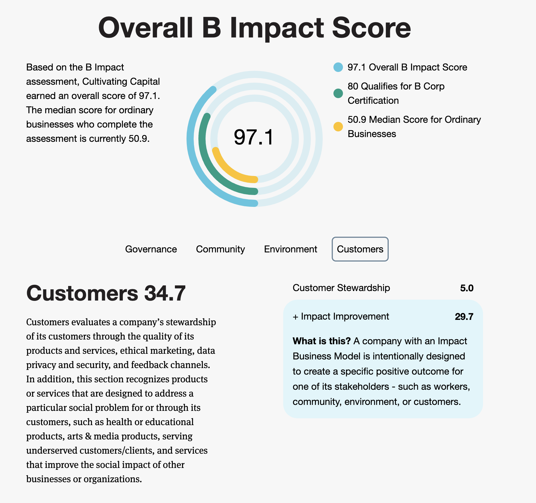 B Corp Requirements: The Essential Guide to Certification