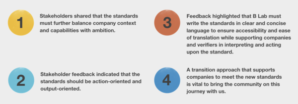 The New B Corp Standards: What You Need to Know
